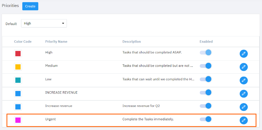 I want to add a new priority status to my tasks. How can I do it?| Q&A ...