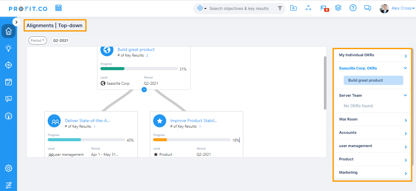 How do I view the OKRs that are aligned using Top-down alignment?|Q&A ...