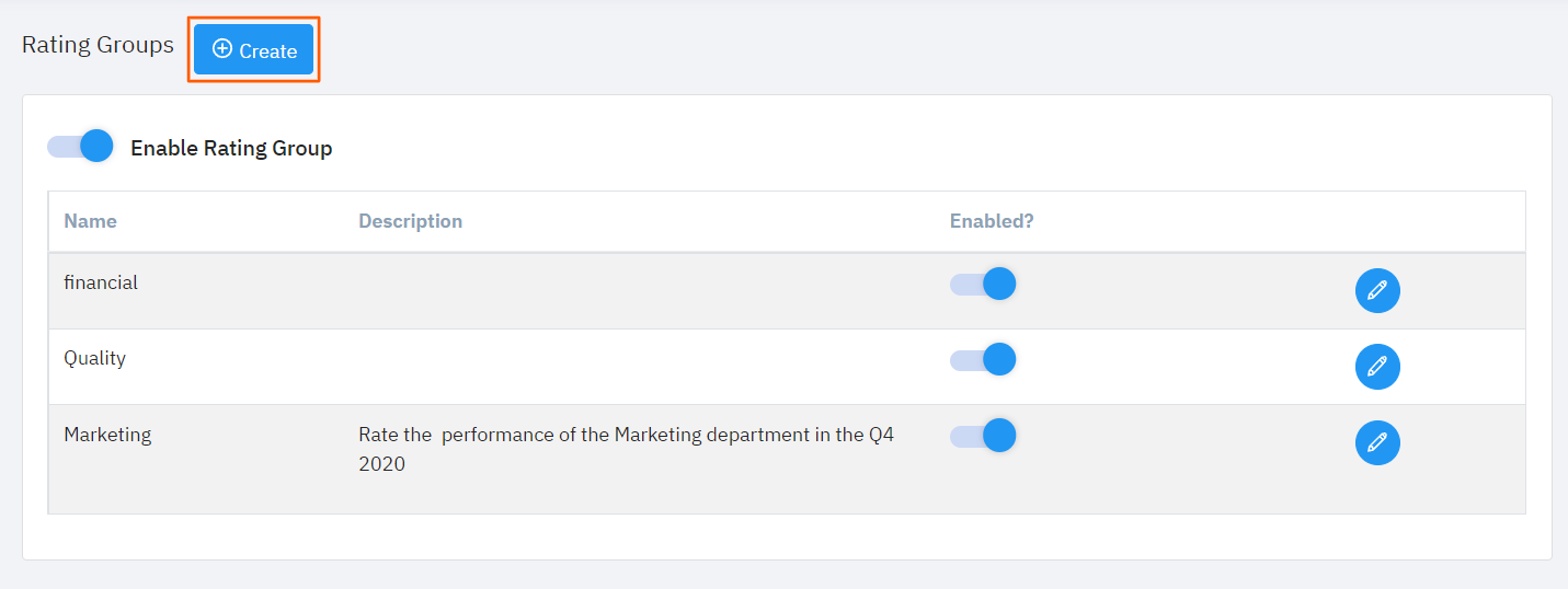 What is Rating Groups in a Performance review?|Q&A| Profit.co