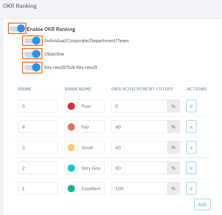 OKR Ranking| Q&A | Profit.co