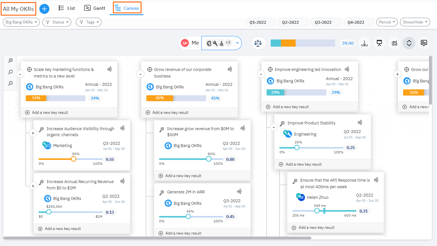 How to enable OKR Canvas View? |Q&A| Profit.co