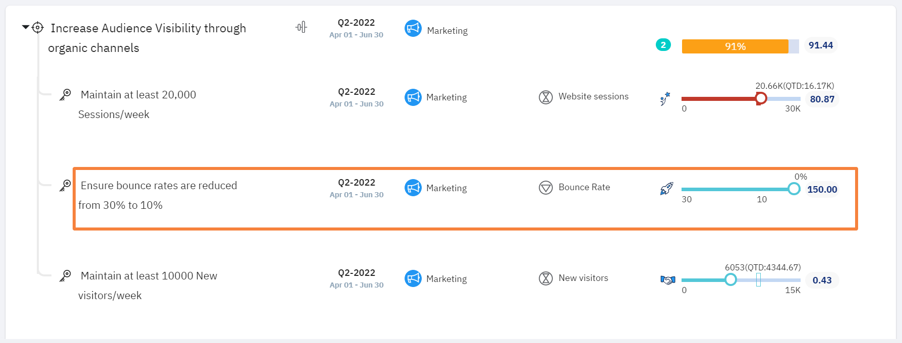 How to customize the Cap Progress Percentage for Key Result Type