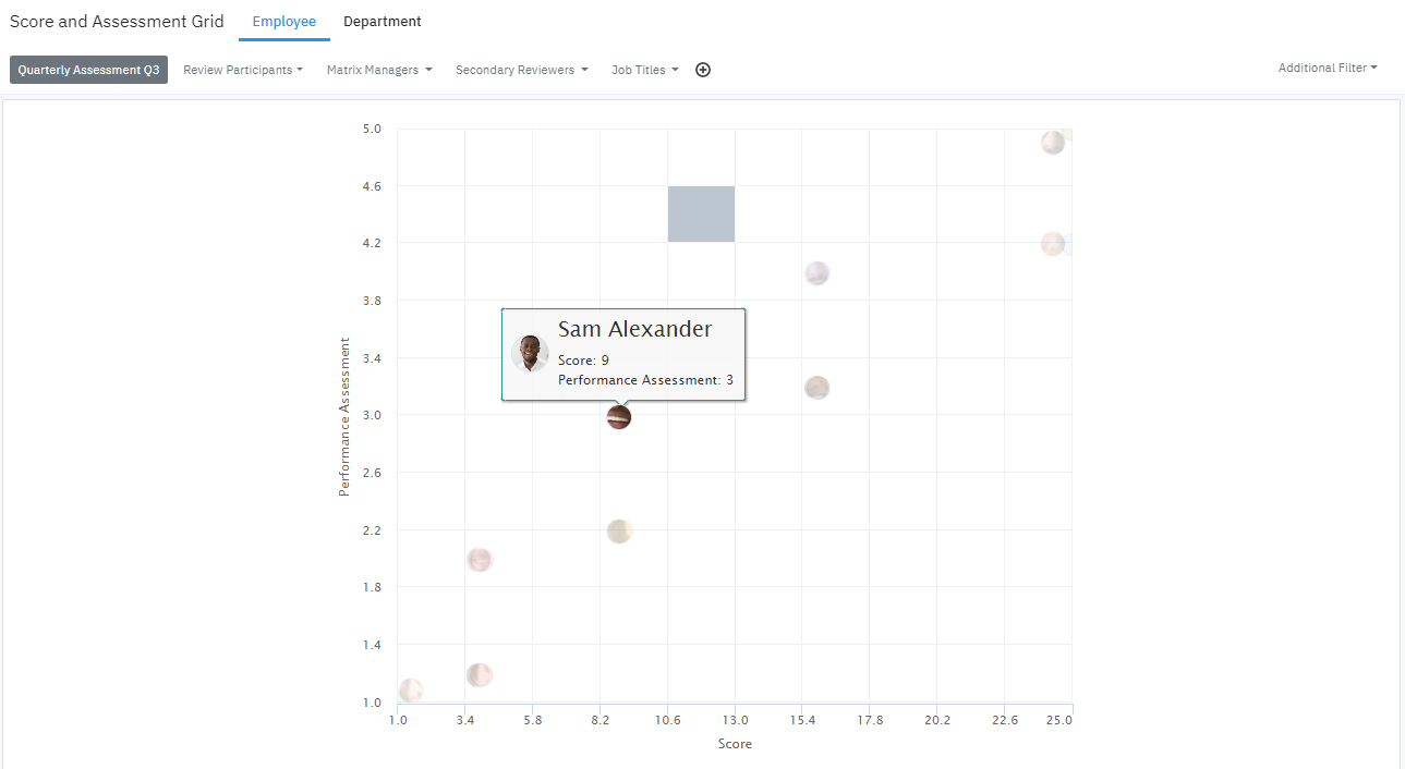 How to create a new Rating Grid |Q&A| Profit.co