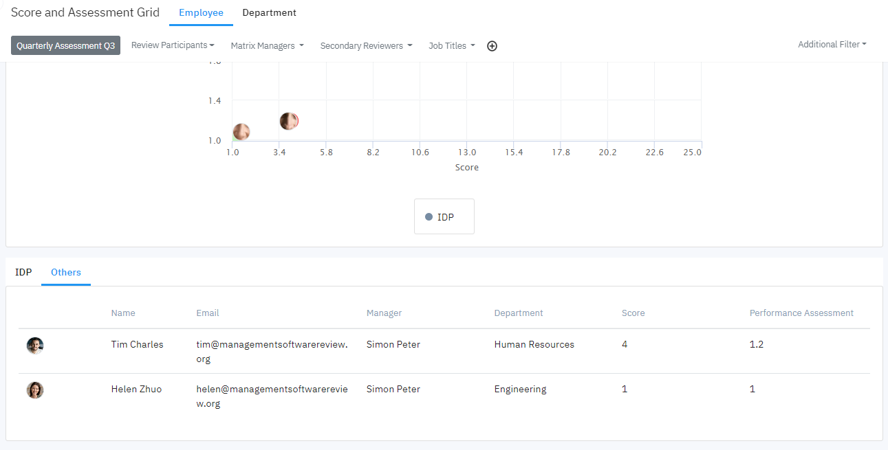 How to create a new Rating Grid |Q&A| Profit.co