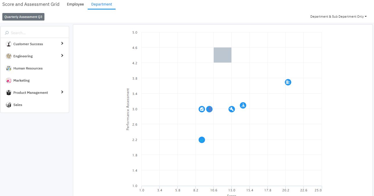 How to create a new Rating Grid |Q&A| Profit.co