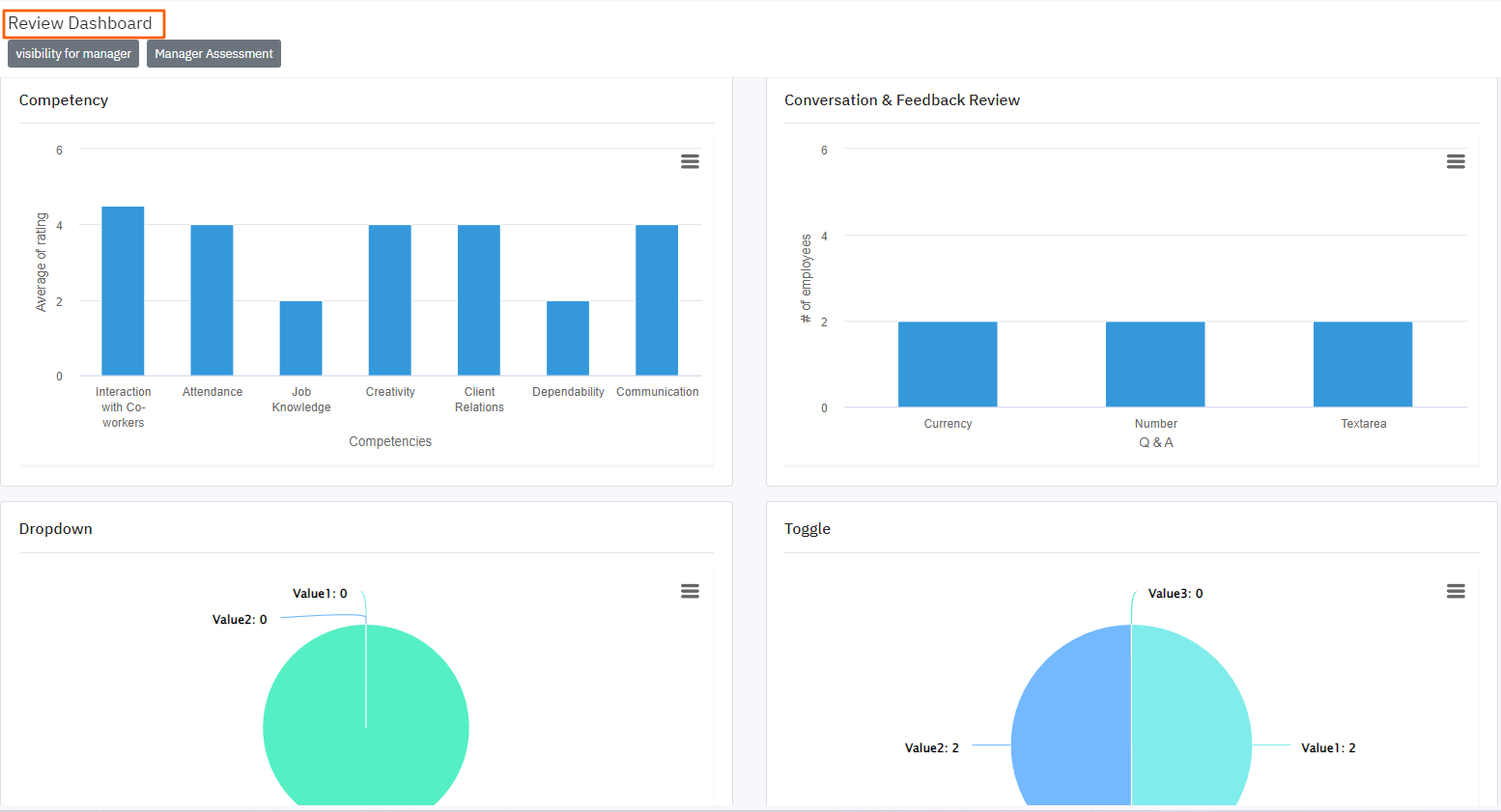 What is the use of Review Dashboard Profit.co |Q&A| Profit.co