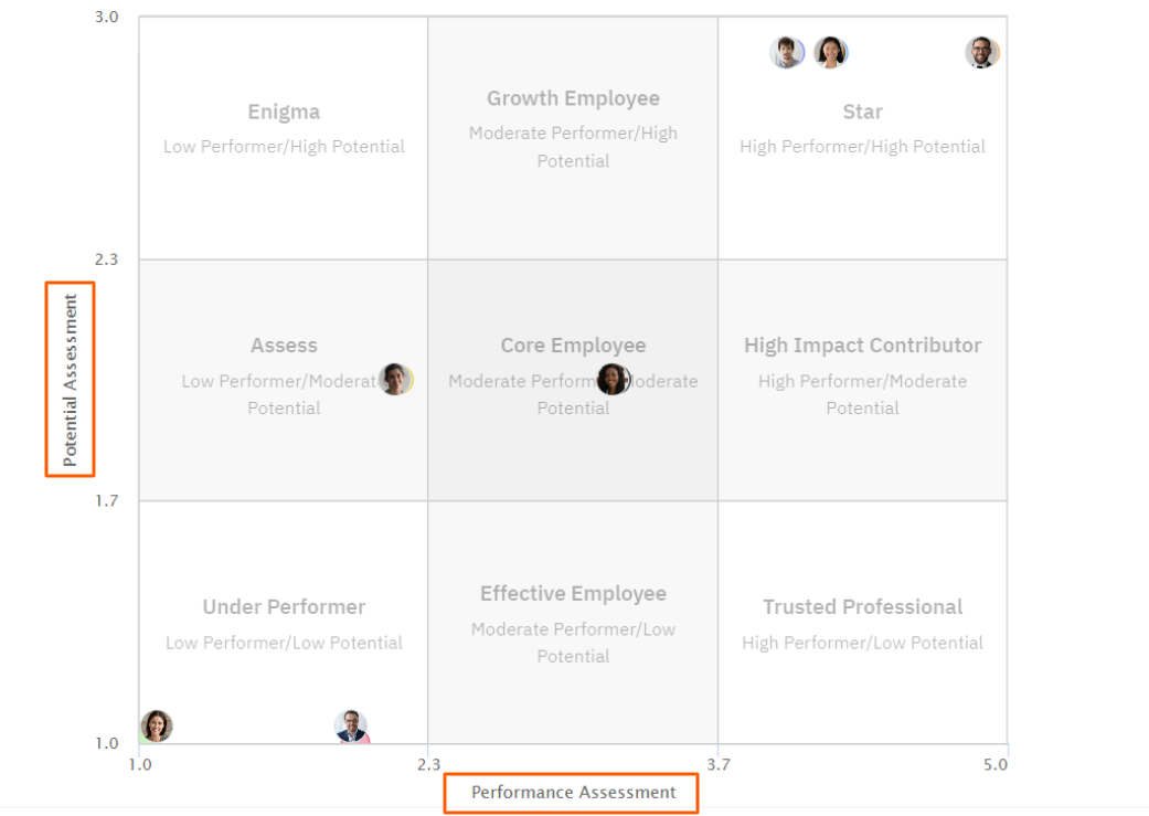 What Is A 9 Box Matrix In Performance Management Q A Profit co What Is A 9 Box Matrix In Performance Management Q A Profit co