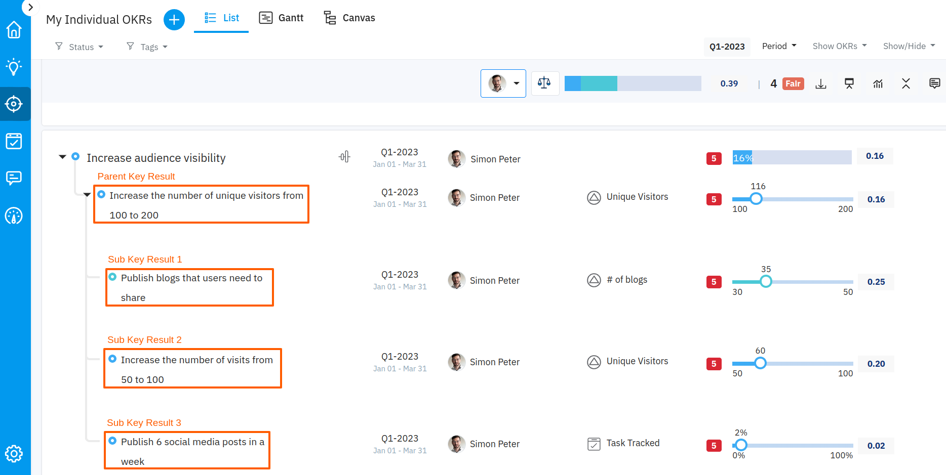 How does the Key Result weight roll-up approach work based on Equally ...