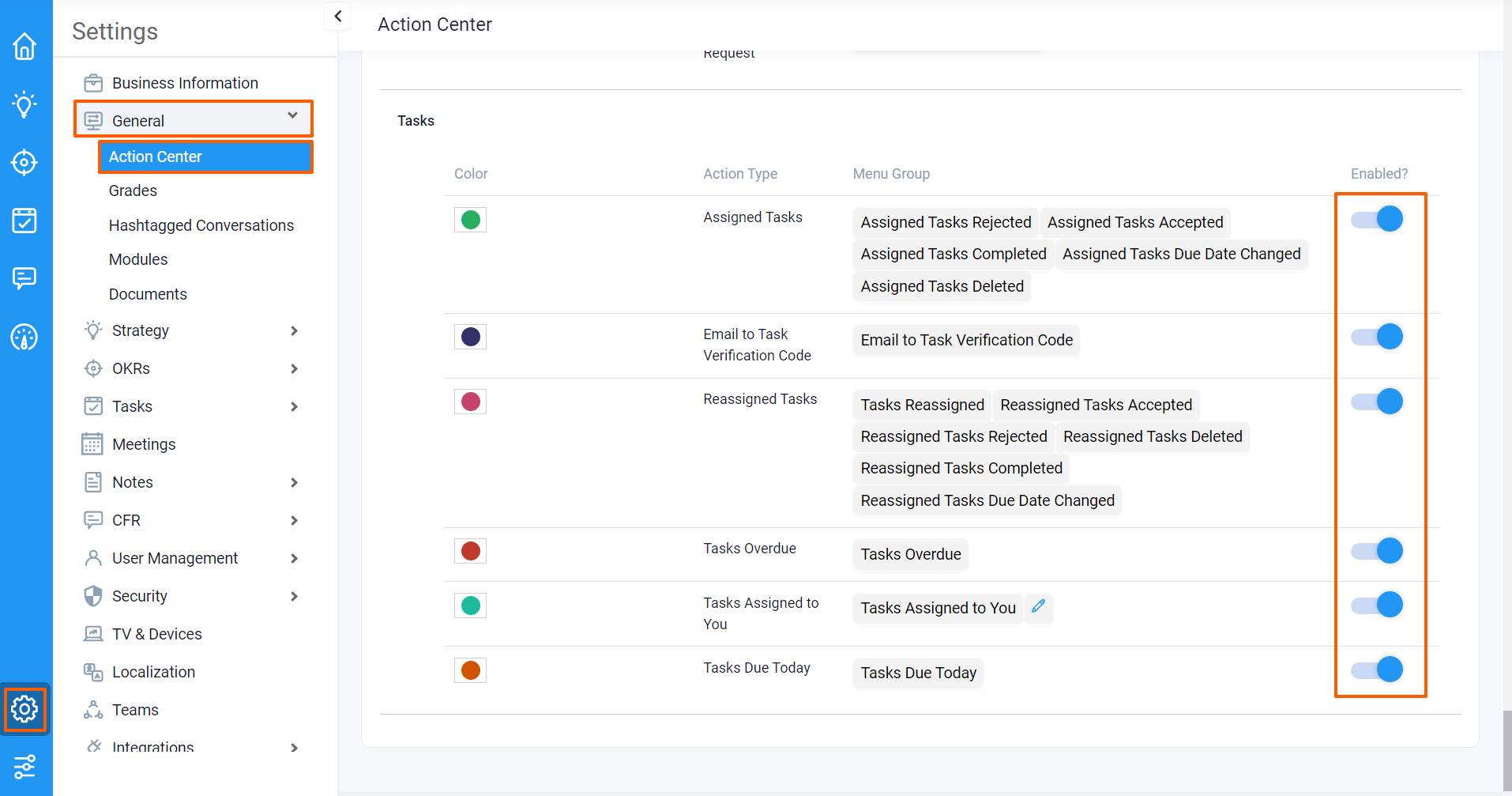 Task Notification | Q&A | Profit.co