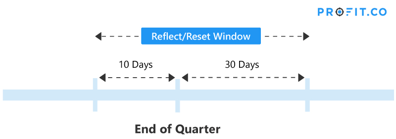 Enabling Reflect/Reset |Q&A| | Profit.co