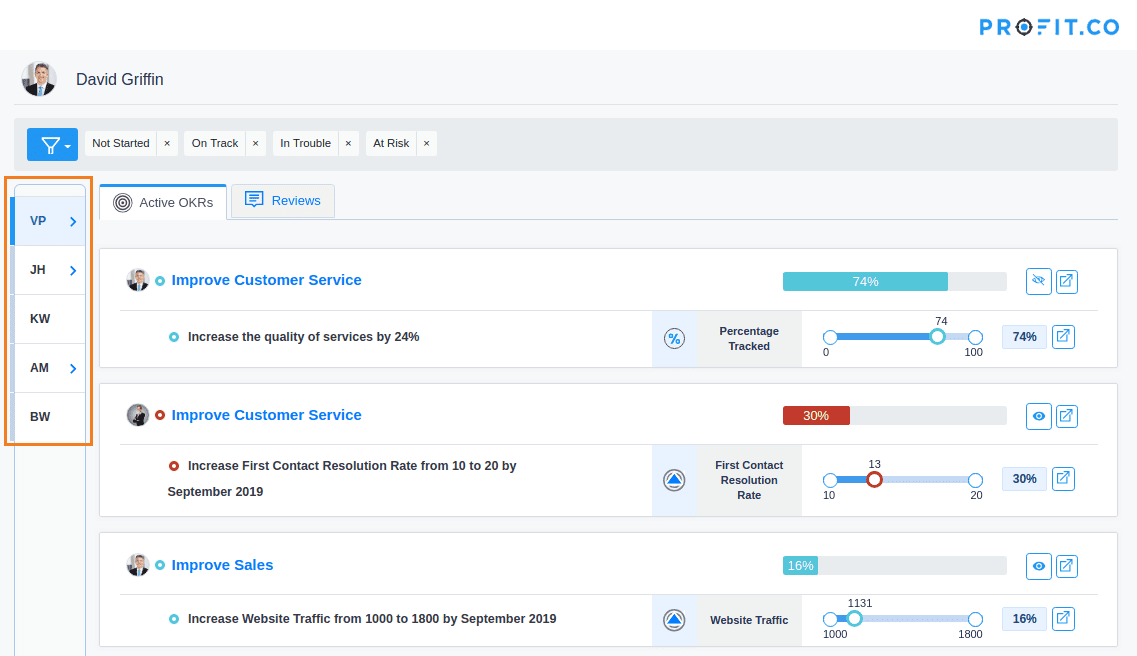 How do I view the OKRs of my subordinates? | OKR Software | Profit.co