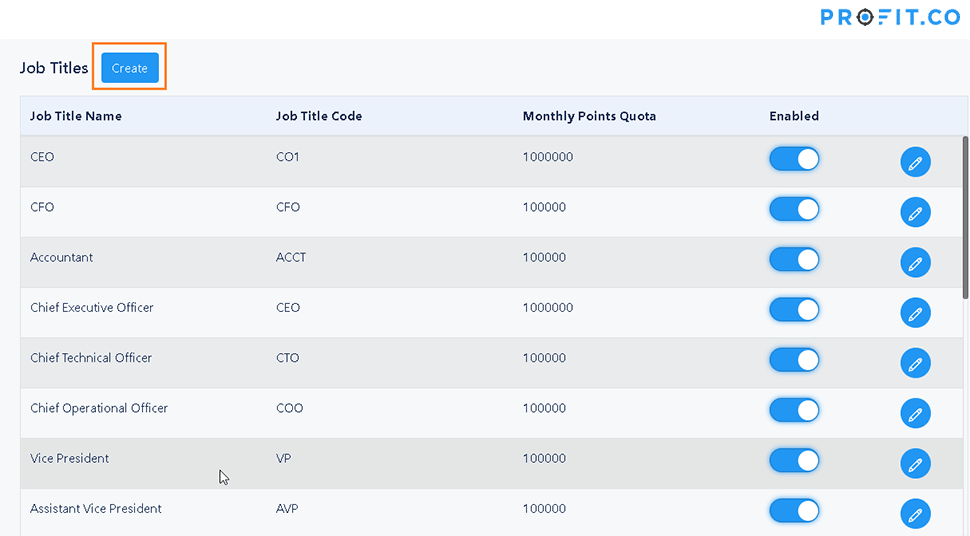 Create a new job title for employees | Q&A | Profit.co