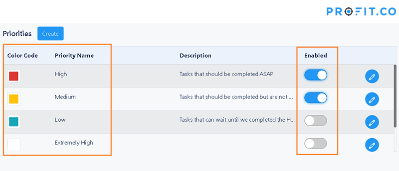 I want to add a new priority status to my tasks. How can I do it?| Q&A ...