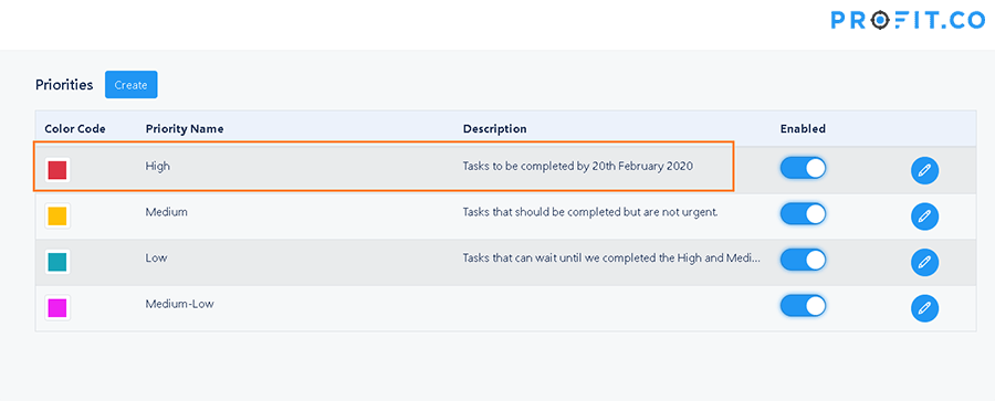 I want to add a new priority status to my tasks. How can I do it?| Q&A ...