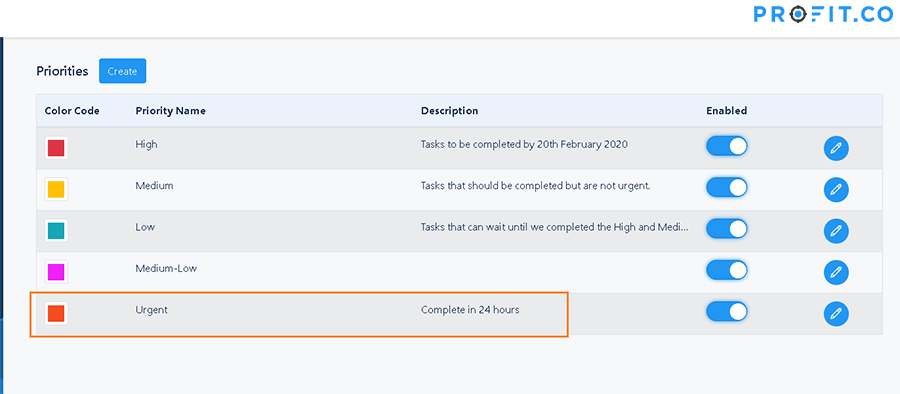 I want to add a new priority status to my tasks. How can I do it?| Q&A ...